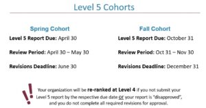 Level 5 Partner Updates – New Cohort System and Updated Materials - We ...